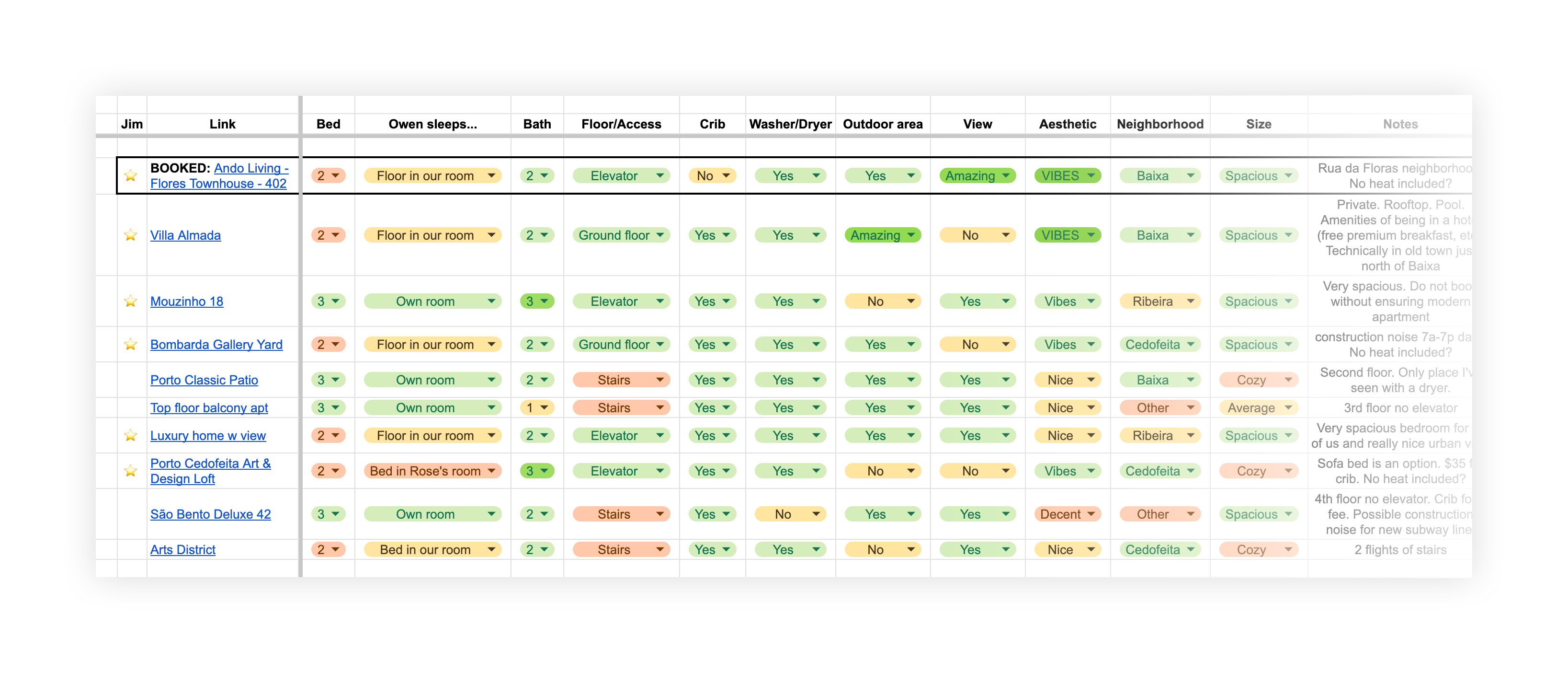 The Big Stuff — Everything you need to plan for life’s biggest moments